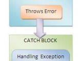 Exception Handling In Sql Server